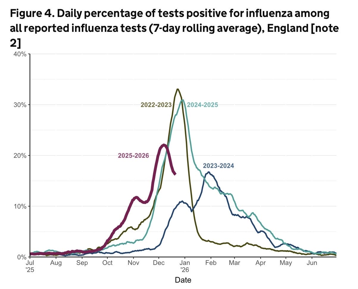 World News:Non-existent “Super Flu” hits the US. - Conservative News ...